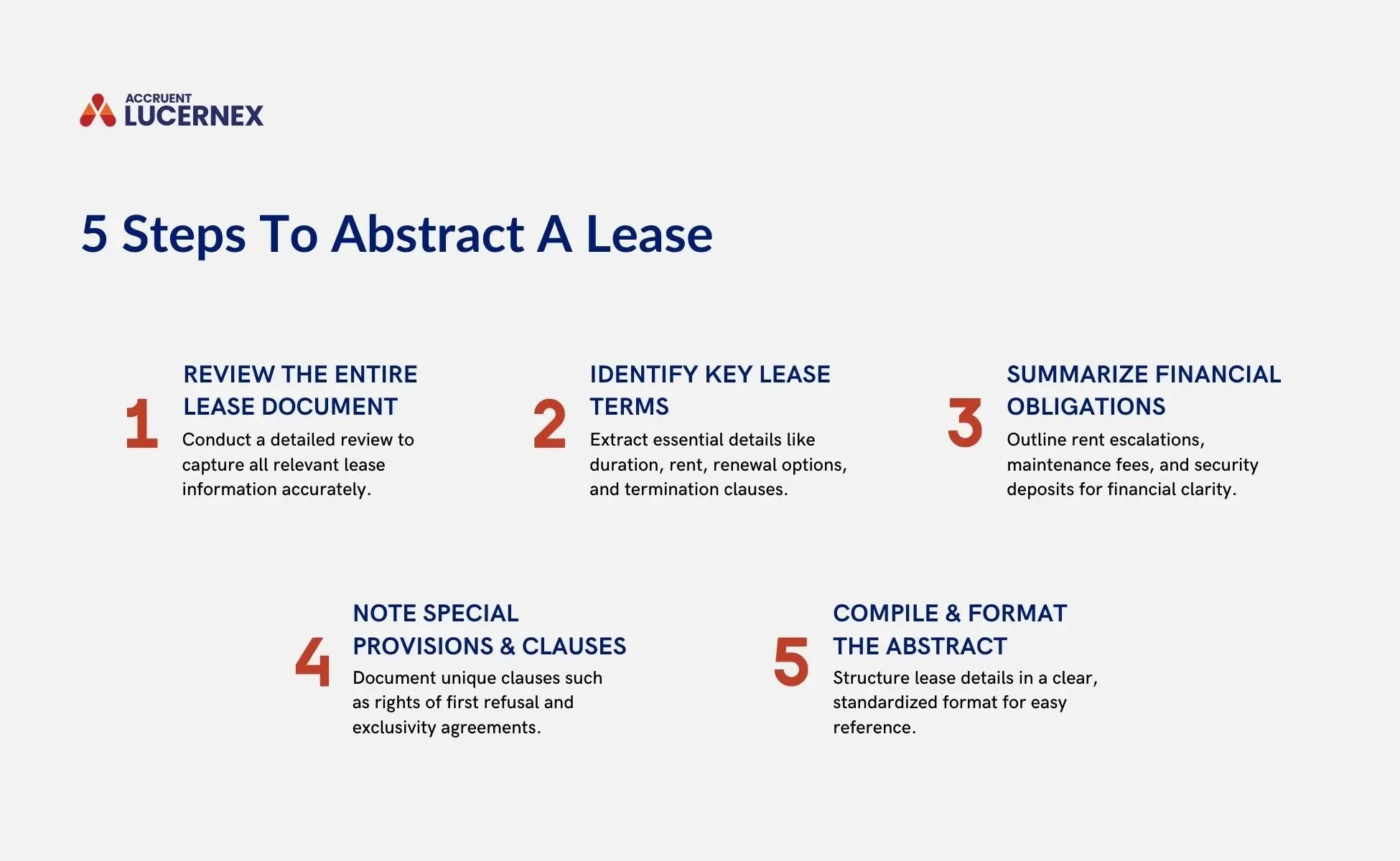 What Is Lease Abstraction? How To Streamline The Process | Accruent